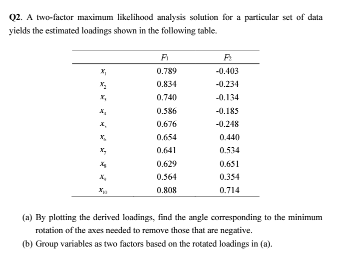 Solved Q2. A two-factor maximum likelihood analysis solution | Chegg.com