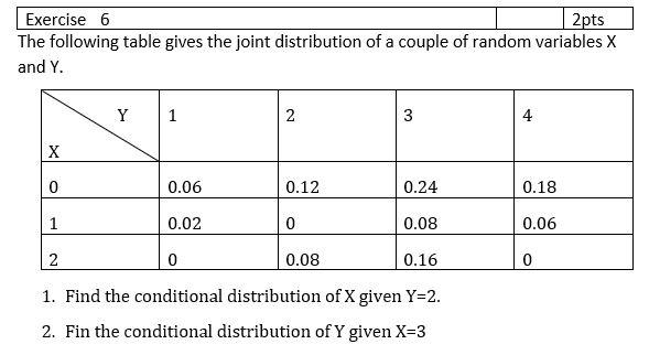 Solved Exercise 6 2pts The following table gives the joint | Chegg.com