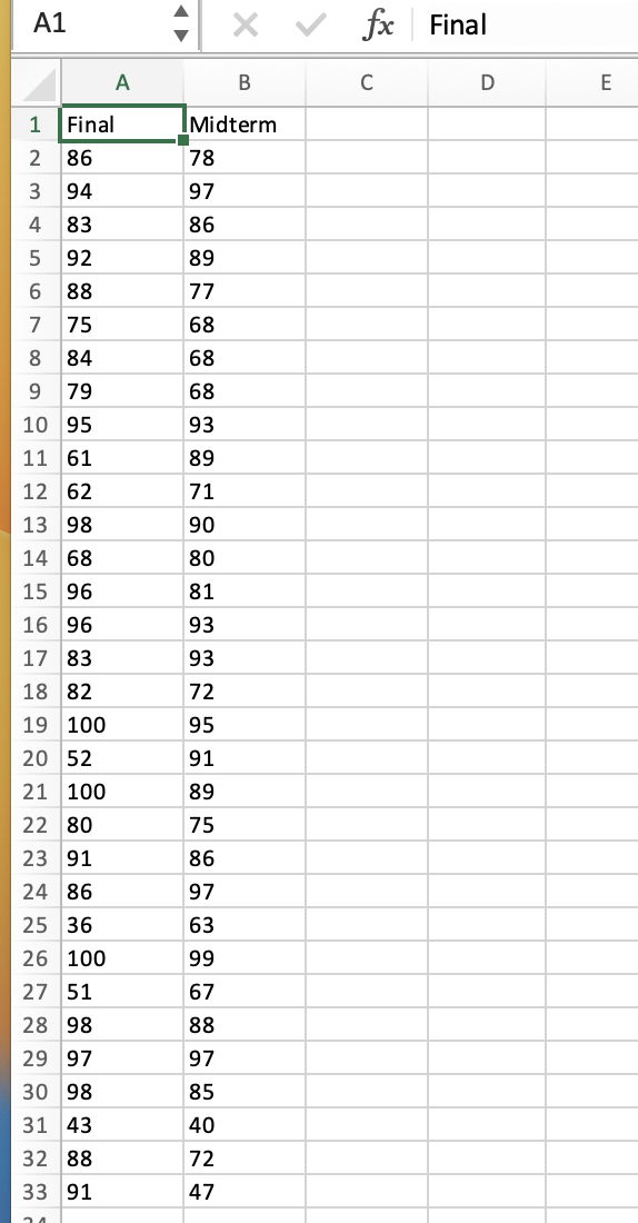 Solved The Accompanying Data File Shows The Midterm And 8570
