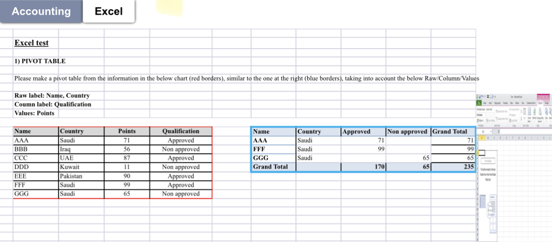 I need a step by step on how to make a pivot table | Chegg.com