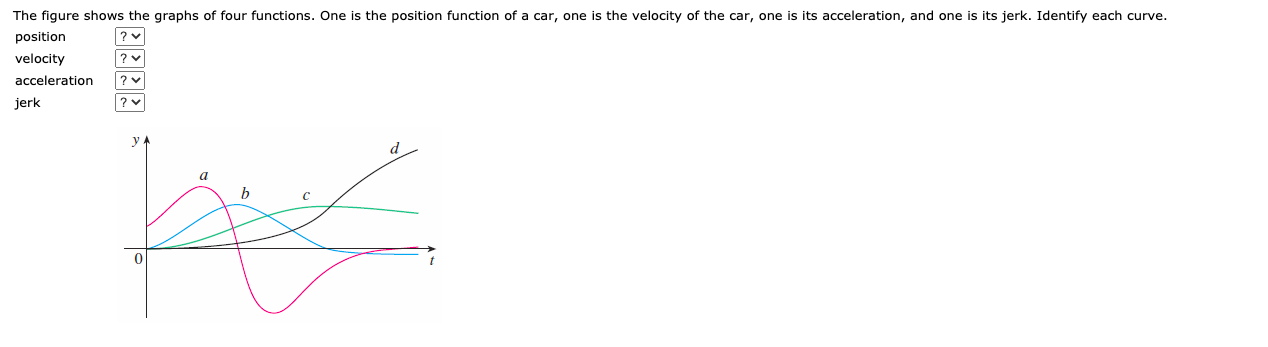 Solved The figure shows graphs of f, f',f", and f". Identify | Chegg.com