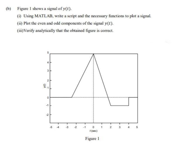 B Figure 1 Shows A Signal Of Yt I Using 