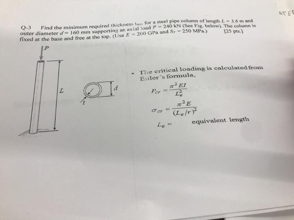 Solved ATE Q-3 Find the minimum required thickness tmin for | Chegg.com