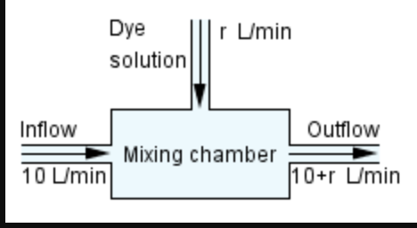Solved Consider the mixing process shown in the figure. A | Chegg.com