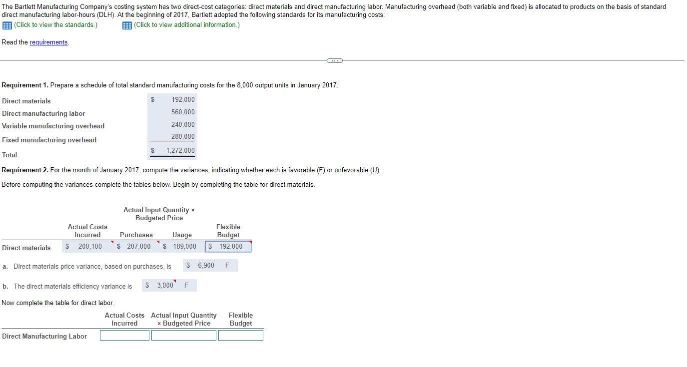 Solved direct manufacturing labor-hours (DLH). At the | Chegg.com