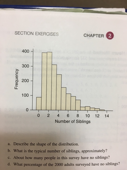 Solved Describe the shape of the distribution. b. What is | Chegg.com