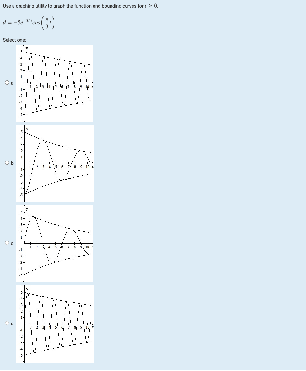 Solved Use a graphing utility to graph the function and | Chegg.com