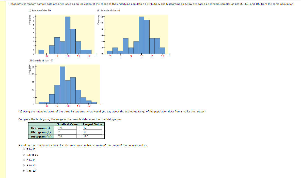 Solved Histograms of random sample data are often used as an | Chegg.com