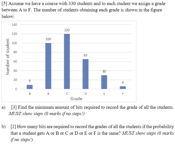 Solved [5] Assume we have a course with 330 students and to | Chegg.com