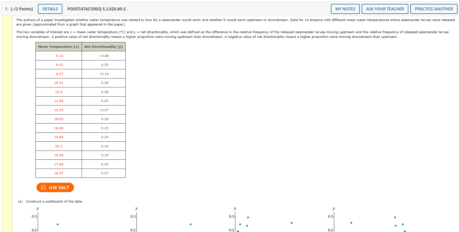 Solved [-/2 Points] PODSTAT6COREQ 5.2.020.MI.S. are given | Chegg.com