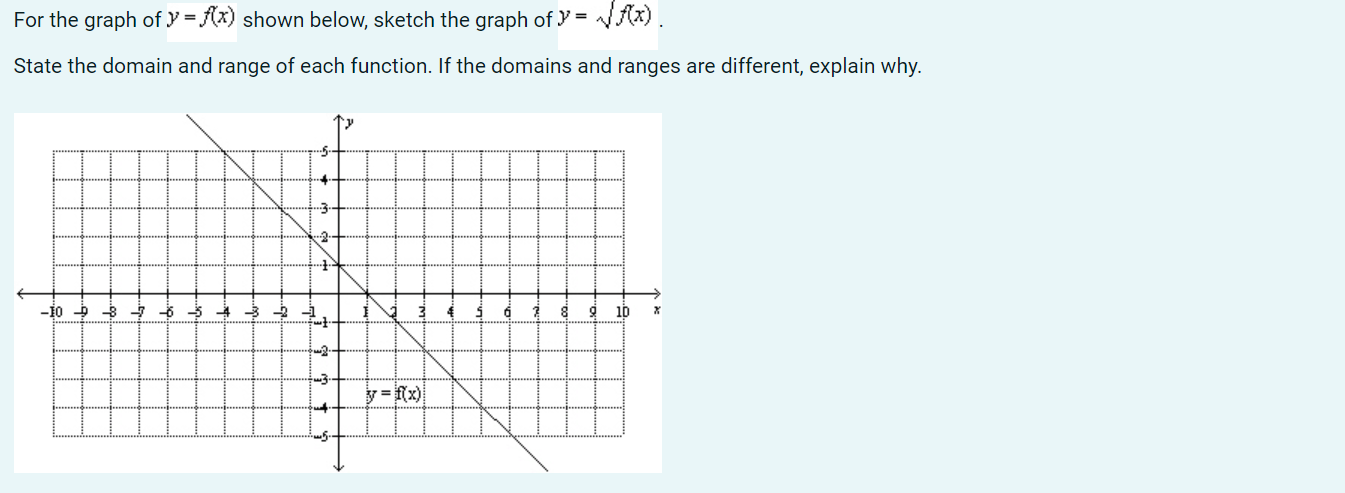Solved For the graph of y=f(x) shown below, sketch the graph | Chegg.com