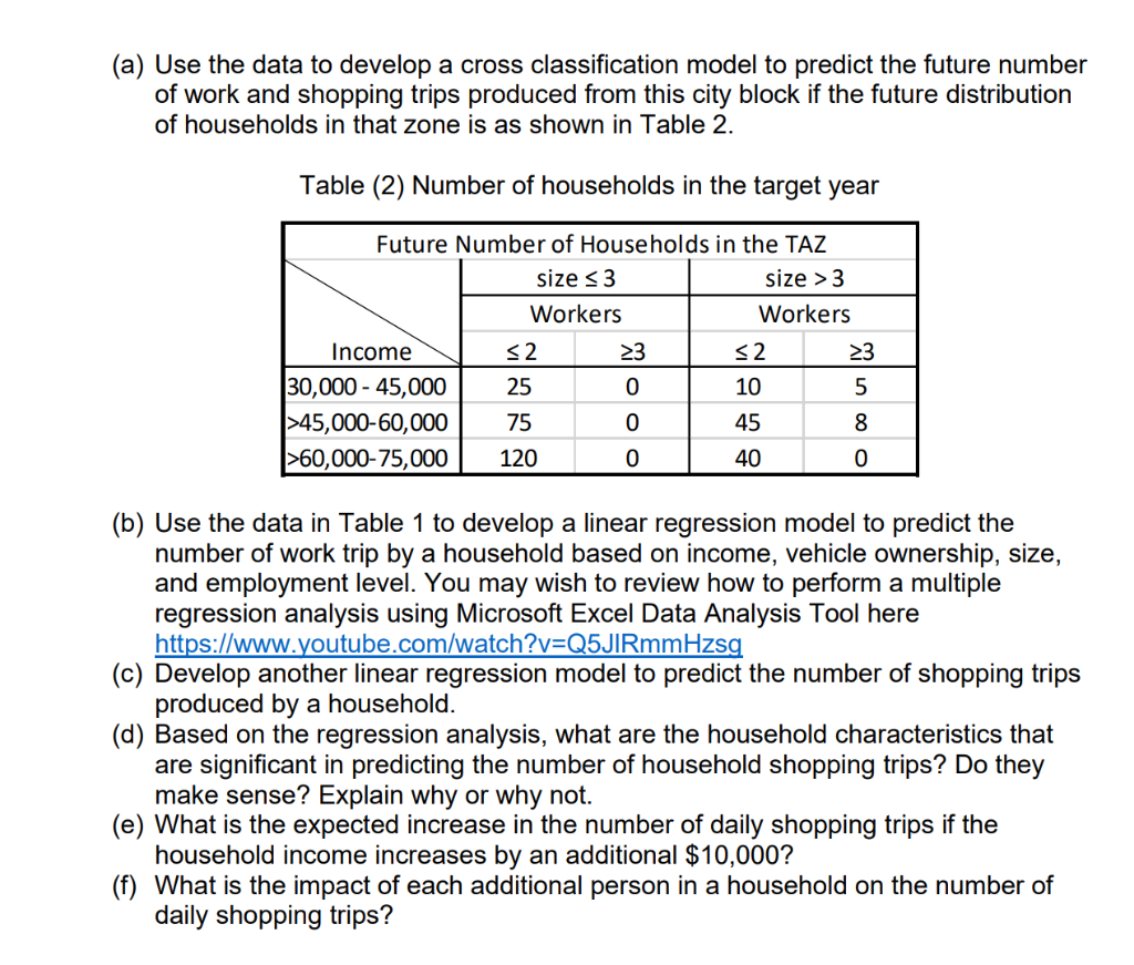 The transportation planning office at the City of | Chegg.com