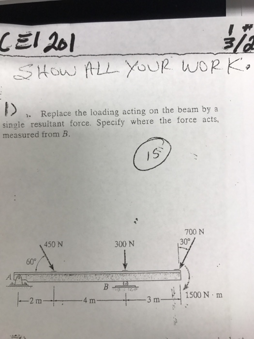 Solved Replace the loading acting on the beam by a single | Chegg.com