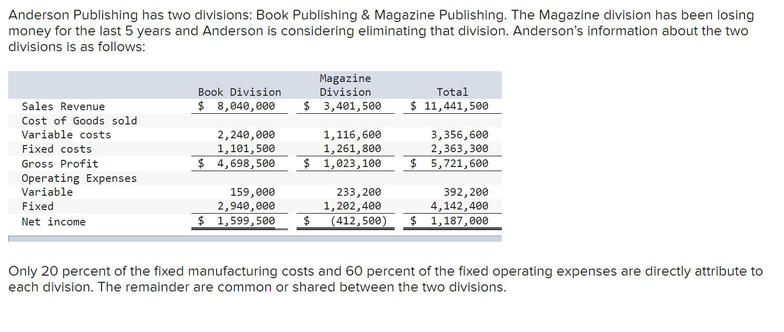 Solved Anderson Publishing has two divisions: Book | Chegg.com