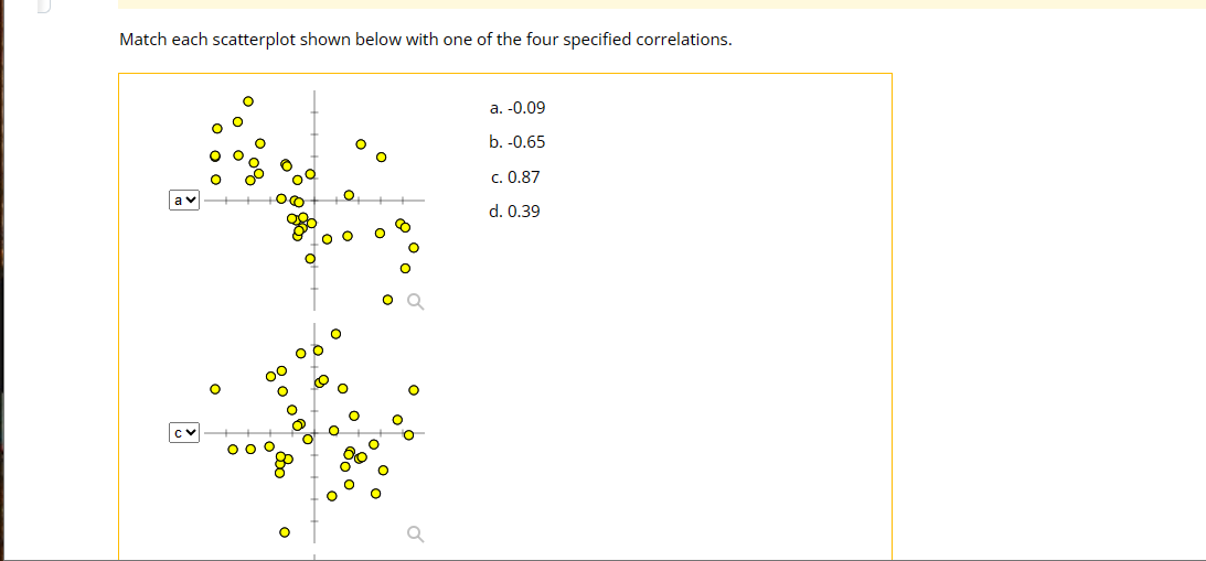 Solved Match each scatterplot shown below with one of the | Chegg.com