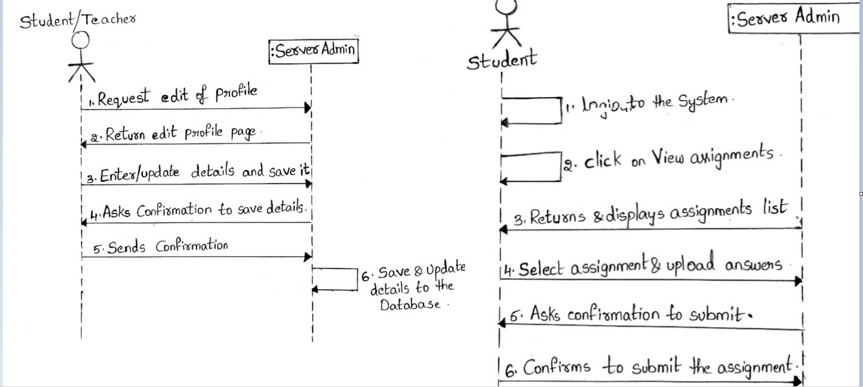 Solved We have a moodle system and have 2 sequence diagram | Chegg.com