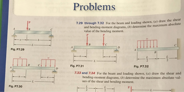 For The Beam And Loading Shown Draw Shear Bending Moment Diagrams 7 29 ...