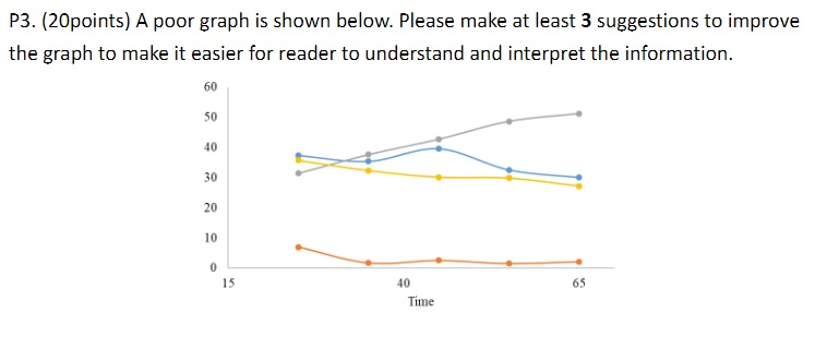 Solved P3. (20points) A poor graph is shown below. Please | Chegg.com
