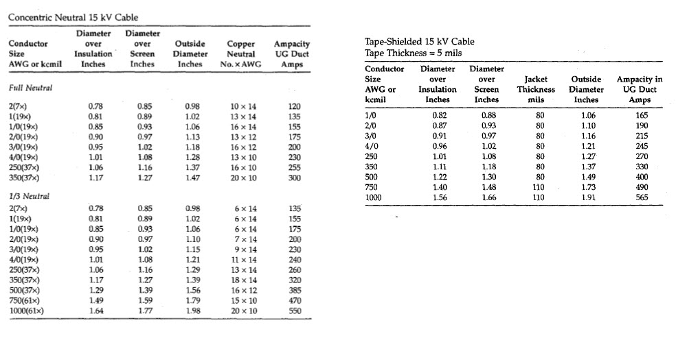 Solved 6. A 4/0 aluminum concentric neutral cable is to be | Chegg.com
