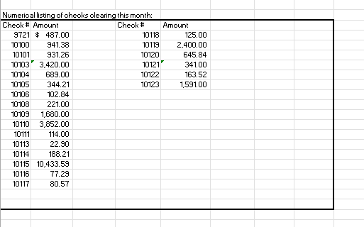 Solved Balance per books Add: Less: Correct balance Journal | Chegg.com