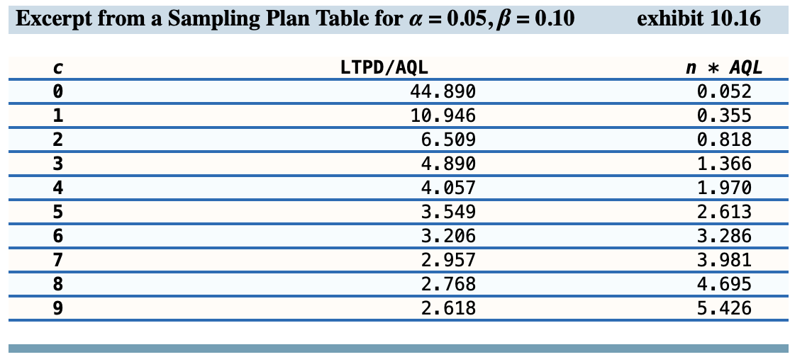 Solved Large-scale integrated (LSI) ﻿circuit chips are made | Chegg.com