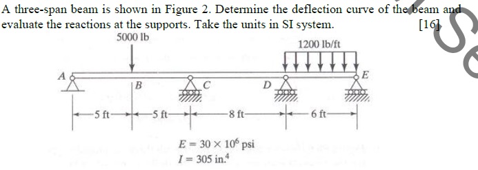 Solved A three-span beam is shown in Figure 2. ﻿Determine | Chegg.com