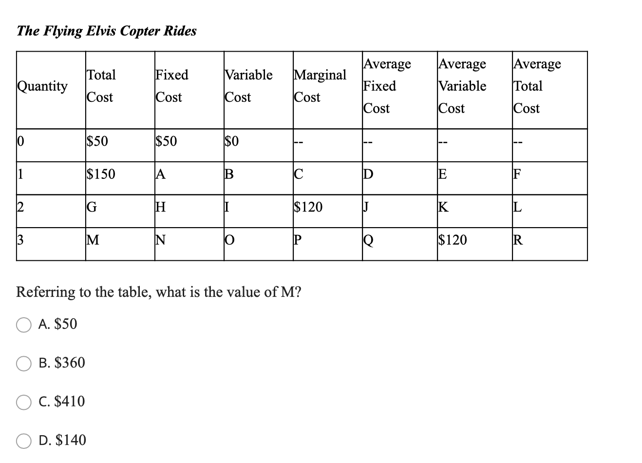 Solved The Flying Elvis Copter Rides Total Fixed Quantity | Chegg.com