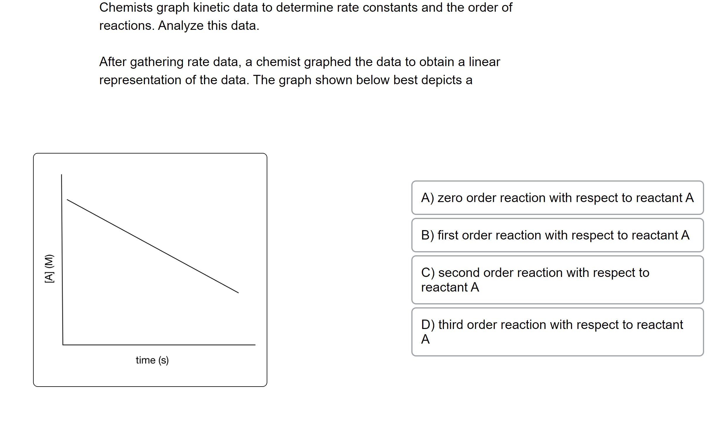 Solved Chemi AnalyzChemists graph kinetic data to determine | Chegg.com