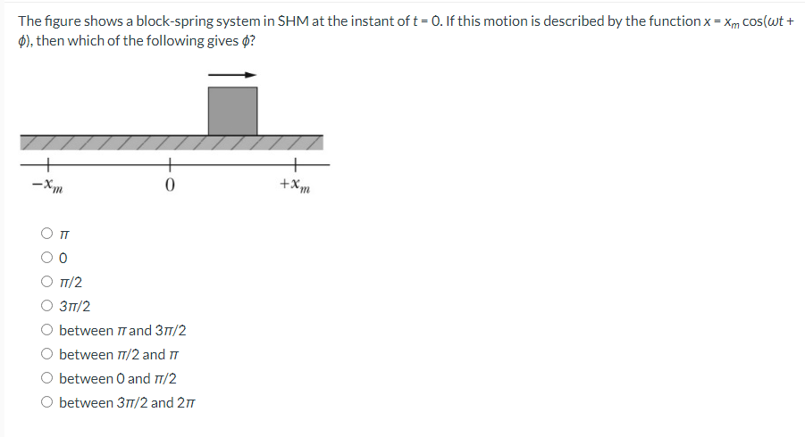 Solved The figure shows a block-spring system in SHM at the | Chegg.com
