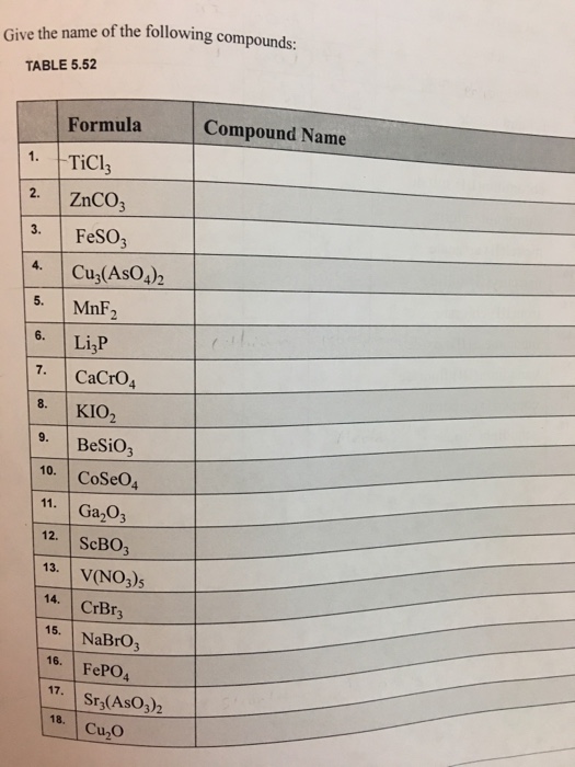 Solved Give the name of the following compounds: TABLE 5.52 | Chegg.com