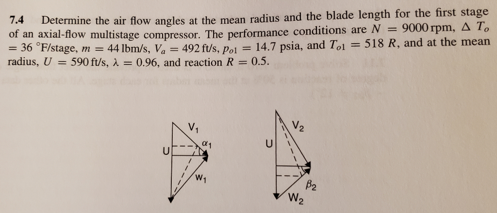 Determine the air flow angles at the mean radius and | Chegg.com