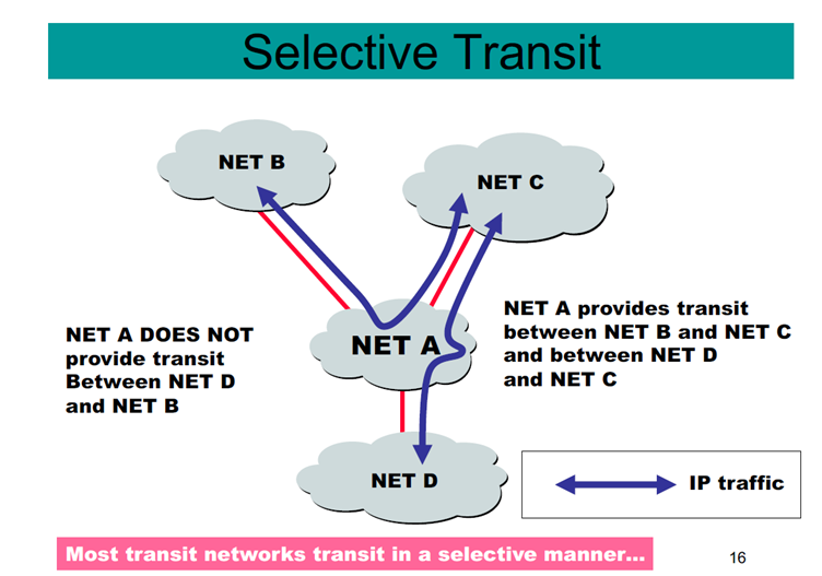 Solved Argue That For The Distance Vector Routing Algorithm 