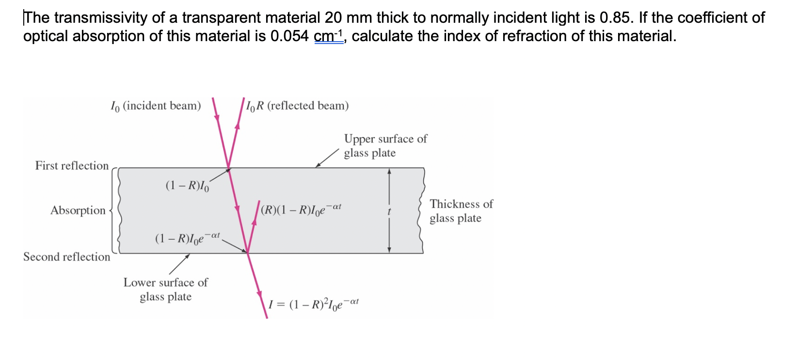 Solved The transmissivity of a transparent material 20 mm | Chegg.com
