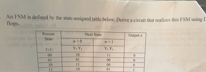 Solved An FSM is defined by the state-assigned table below. | Chegg.com