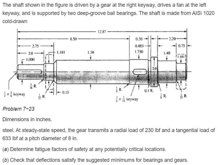 Solved The shaft shown in the figure is driven by a gear at | Chegg.com