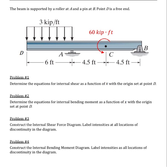 Solved The beam is supported by a roller at A and a pin at | Chegg.com