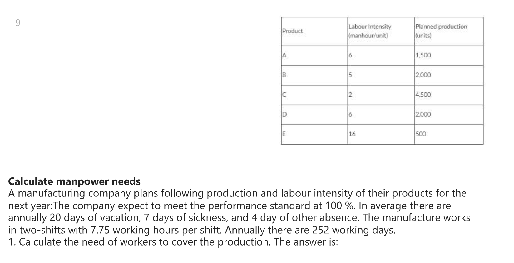 Solved Product Labour Intensity (manhour/unit) Planned | Chegg.com