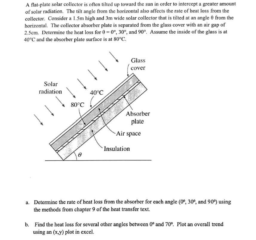 Solved A flat-plate solar collector is often tilted up | Chegg.com