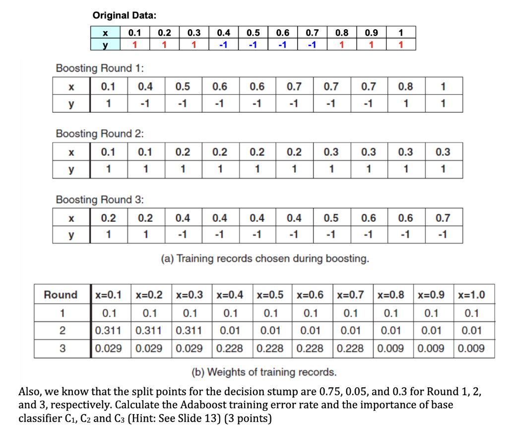 Solved Original Data: [ Boosting Round 1: 7 Boosting Round | Chegg.com