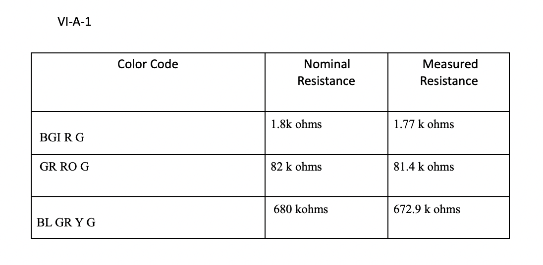 VI-A-1 Color Code Nominal Resistance Measured | Chegg.com