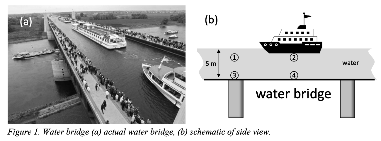 Solved Water bridges are used to provide waterway for ships | Chegg.com