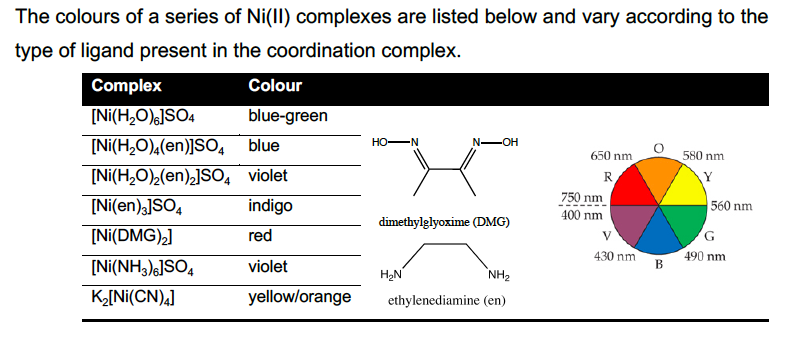 Solved HON N-OH The colours of a series of Ni(II) complexes | Chegg.com