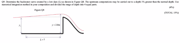 Solved Q9. Determine the backwater curve created by a low | Chegg.com
