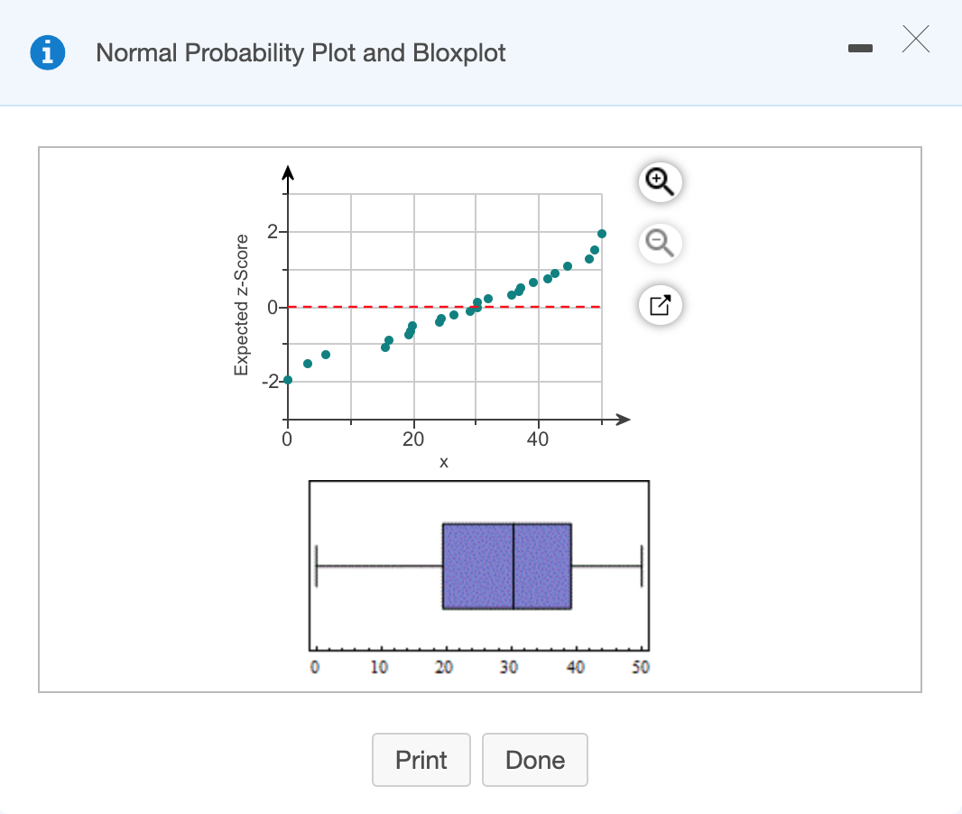 Solved The data from a simple random sample with 25 | Chegg.com