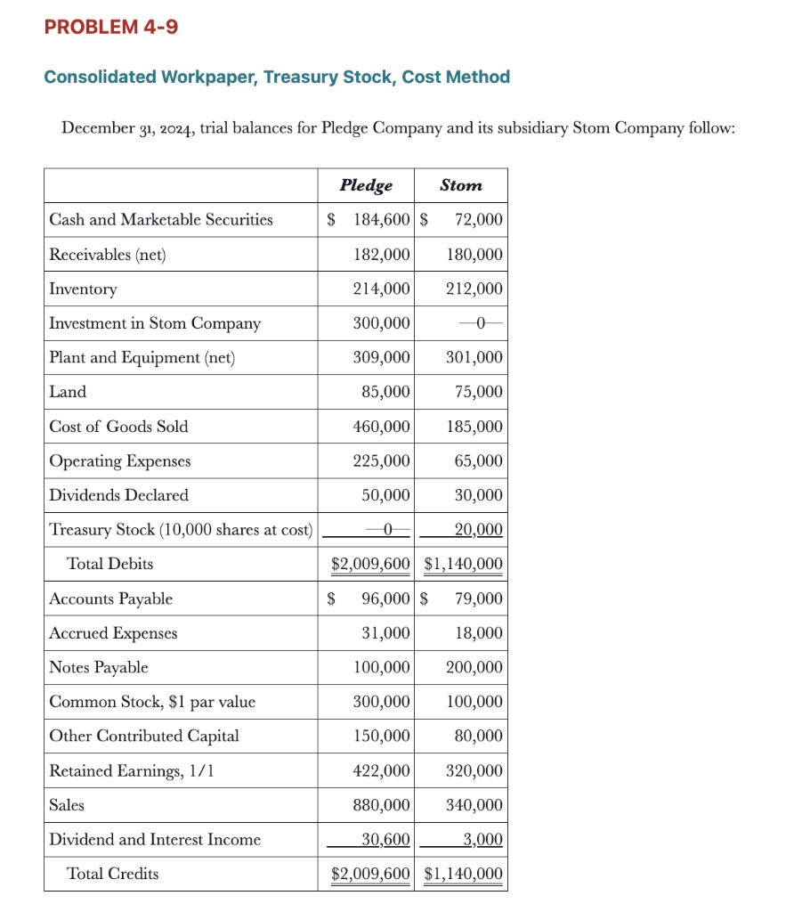 Solved Consolidated Workpaper, Treasury Stock, Cost Method | Chegg.com
