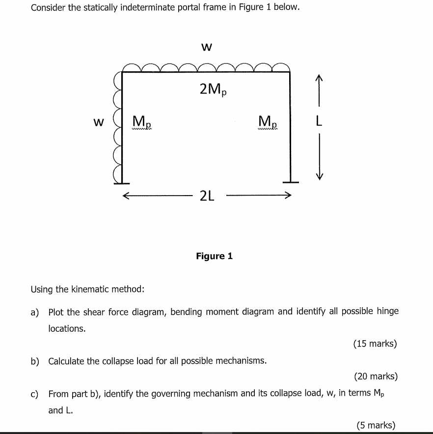 Consider the statically indeterminate portal frame in | Chegg.com
