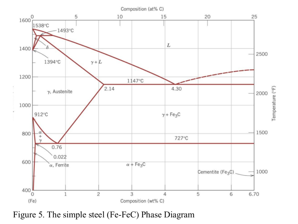 Steel Phase Diagram Questions Solved In The Pb-sn Phase Diag