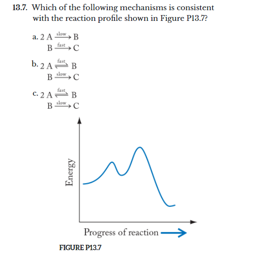 Solved 18.7. Which of the following mechanisms is consistent | Chegg.com