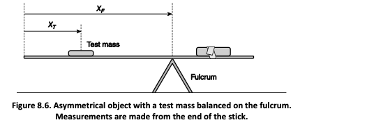 Solved 1. Draw an extended free body diagram for the setup | Chegg.com