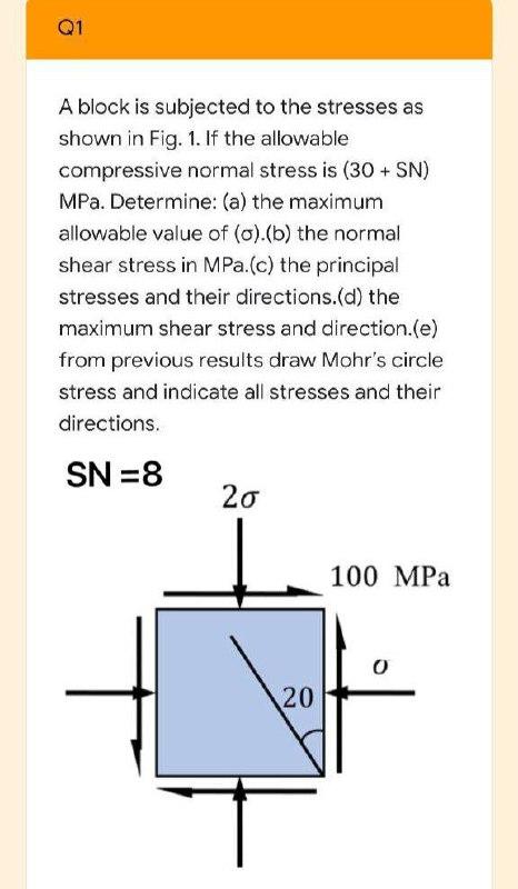 Solved Q1 A block is subjected to the stresses as shown in | Chegg.com